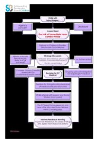 Child Protection Medical Assessment Pathway | Safeguarding Partnership ...